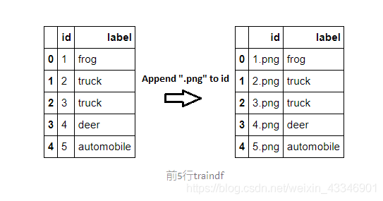keras ImageDataGenerator类的基本函数使用介绍（3）flow_from_dataframe函数实例_imagedatagenerator函数-CSDN博客