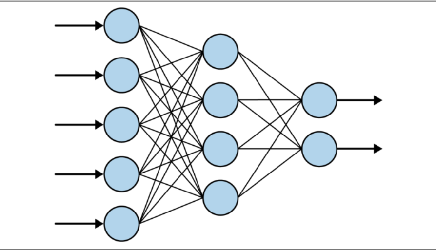 1 ai and machine learning for coders Laurence Moroney学习笔记（一）开始机器学习之旅 ...