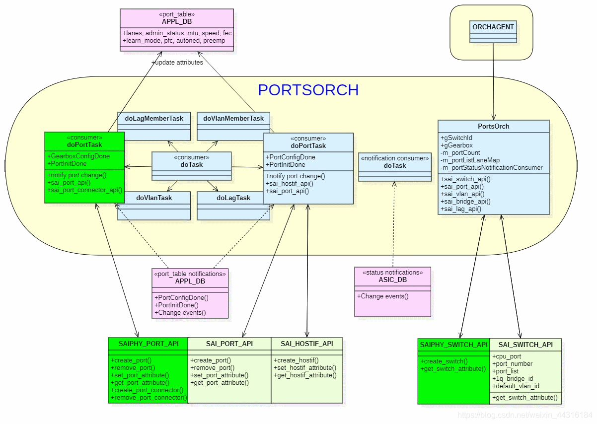 Gearbox变速器_inphi gearbox芯片-CSDN博客