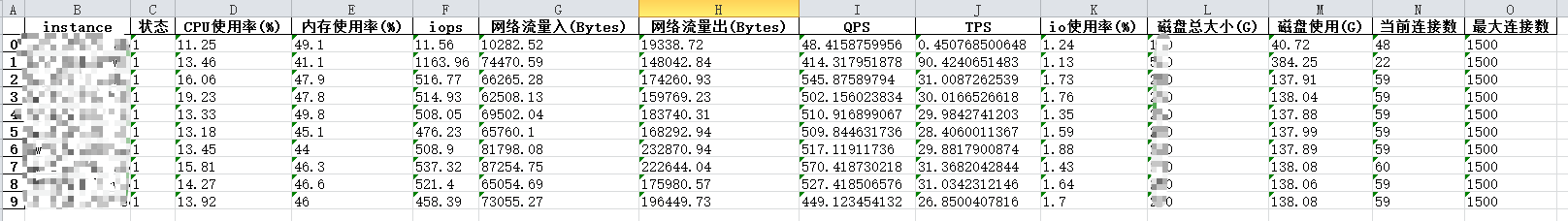 Prometheus api 查询监控数据导出 CSV&Excel_prometheus导出数据到csv-CSDN博客