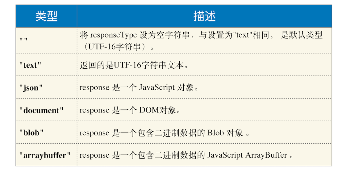 浏览器原理 16 # WebAPI：XMLHttpRequest是怎么实现的？_xmlhttprequest的onprogress和后台交互原理-CSDN博客