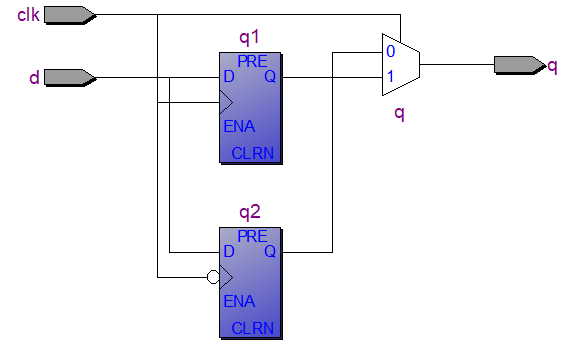 HDLbits-时序逻辑Dff部分_dff电路结构原理图-CSDN博客