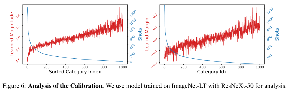 论文阅读：CVPR2021 | Distribution Alignment: A Unified Framework for Long-tail Visual Recognition-CSDN博客