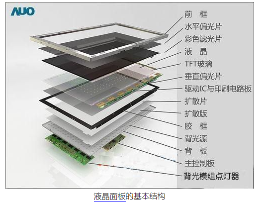 LED，LCD，OLED，miniLED，MicroLED显示详解_miniled 和micro led结构-CSDN博客