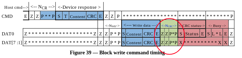 EMMC的单BLOCK读写TIMING时序_emmc的读写时序-CSDN博客