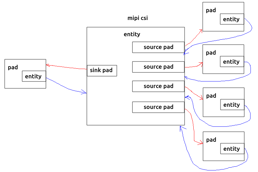 基于RV1126平台imx291分析 --- media部件注册 mipi csi_rv1126增加291-CSDN博客