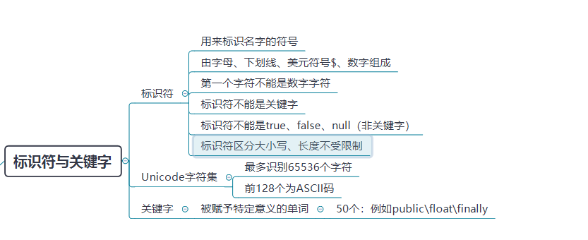 基于《java2实用教程》的java知识点复习整理【第二章——基本数据类型与数组】float Foo1为什么对 Csdn博客 1135