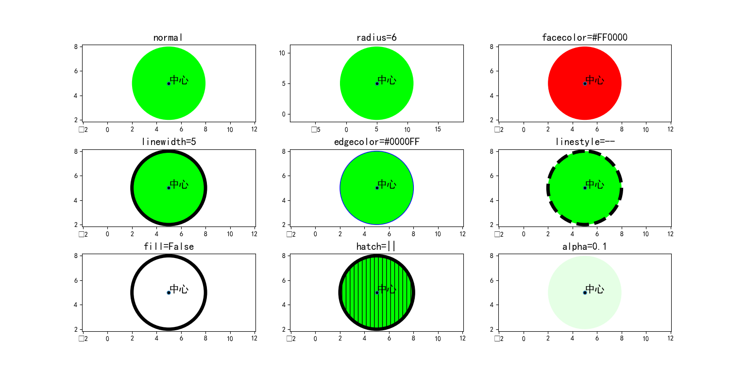 可视化之路（七）Circle类详解_circle参数-CSDN博客