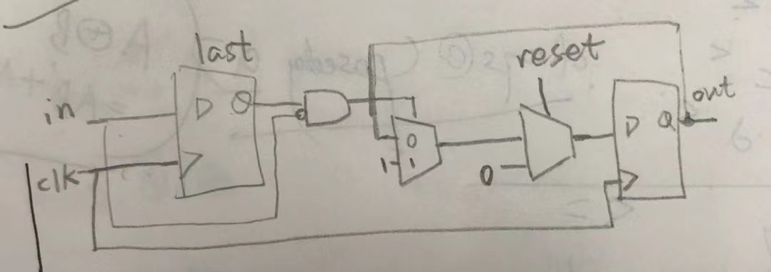 HDLbits-时序逻辑Dff部分_dff电路结构原理图-CSDN博客
