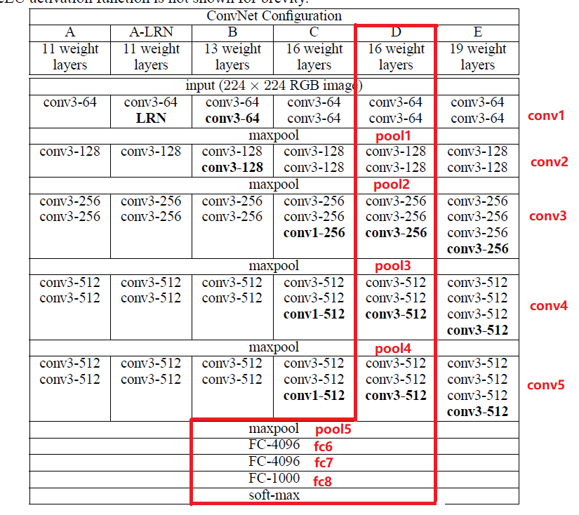 目标检测(三)：SSD_ssd300跟ssd512-CSDN博客