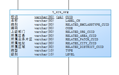 PowerDesigner16.5操作，从mysql反向生成ER图_powerdesigner反向生成er图mysql-CSDN博客