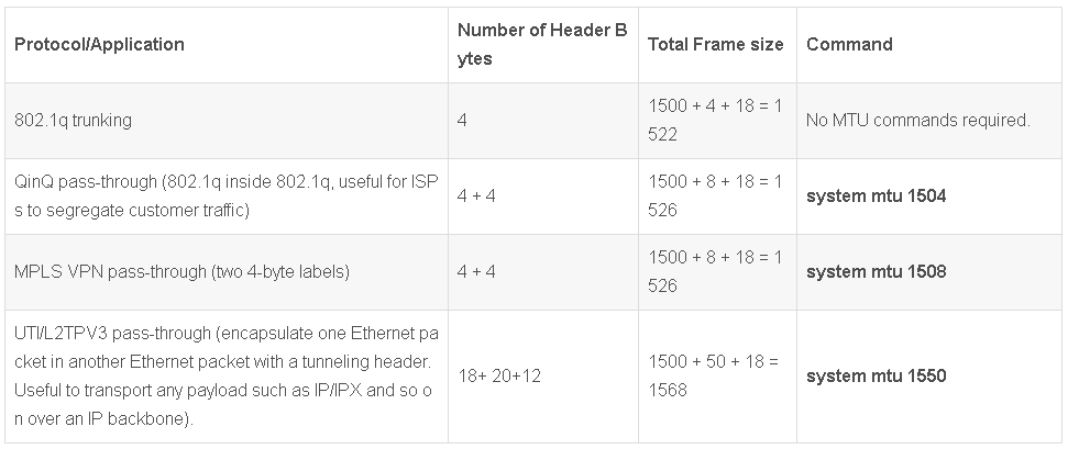 网卡最大传输单位MTU和巨型帧(Jumbo frame)设置_mtu jumbo-CSDN博客