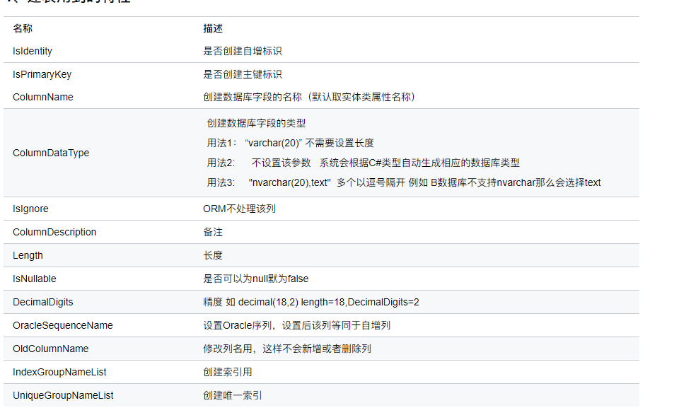 Sqlsugar操作笔记 Sqlsugar Setcolumns Csdn博客
