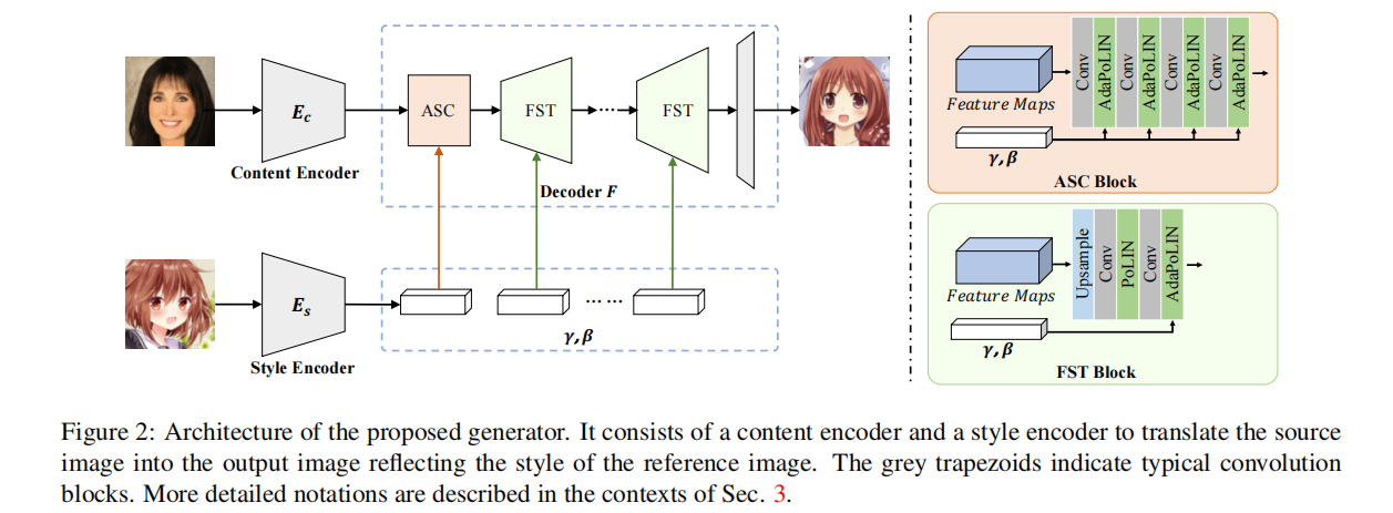 AniGAN: Style-Guided Generative Adversarial Networks for Unsupervised ...