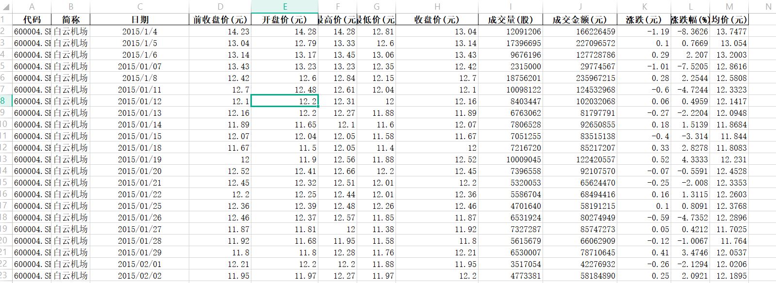 Python之matplotlib制作双y轴图含详细代码解释matplotlib Twin Csdn博客