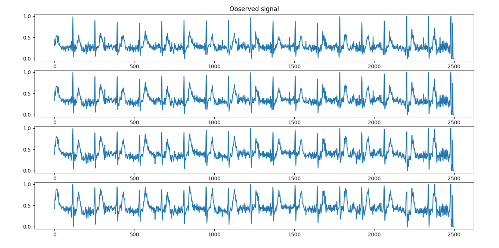 Python实现基于负熵最大判据的FastICA胎心信号分离_基于负熵的fastica 算法-CSDN博客