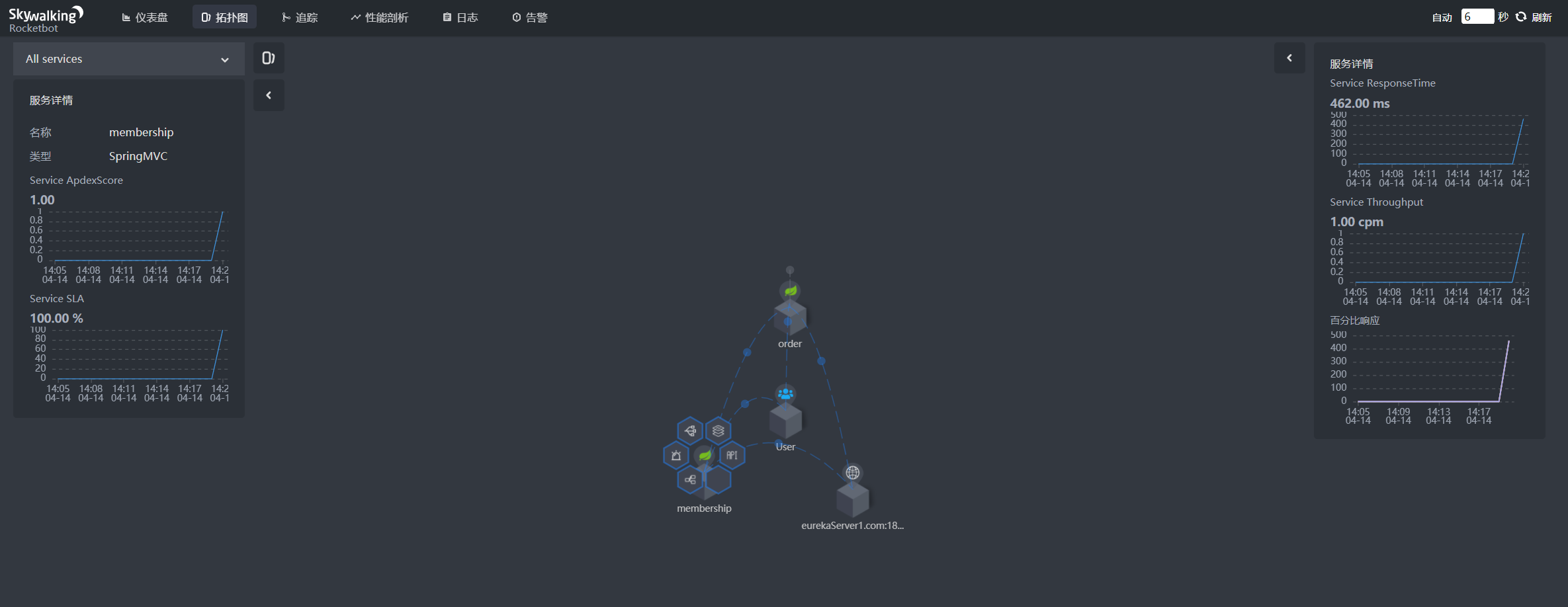 分布式链路追踪---skywalking从入门到应用全系列教程_skywalking使用教程-CSDN博客