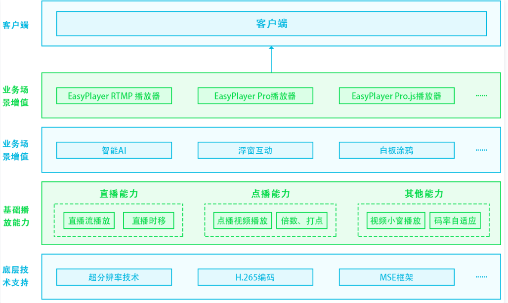 【技术教程】H.265流媒体EasyWasmPlayer.Js如何实现自定义高度和宽度？_new wasmplayer-CSDN博客