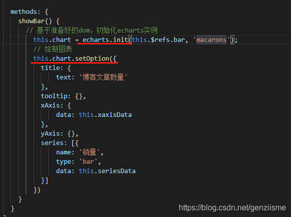 Vue Element Admin 利用echarts做数据展示以及自适应屏幕和统计插件(七)vue Element Admin 饼图 Csdn博客