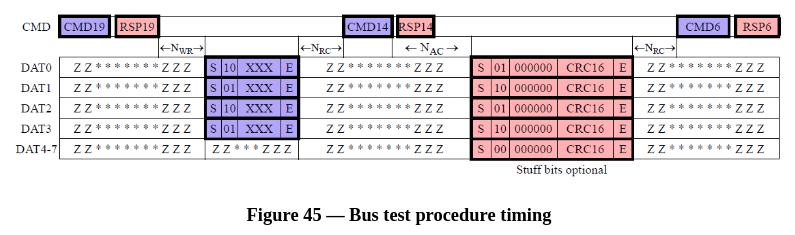 EMMC的单BLOCK读写TIMING时序_emmc的读写时序-CSDN博客