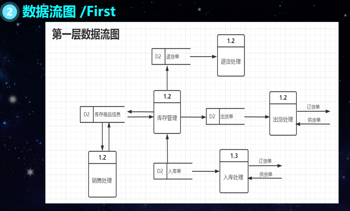 数据库课设 新型药店管理系统药房库存管理系统数据库设计 Csdn博客 
