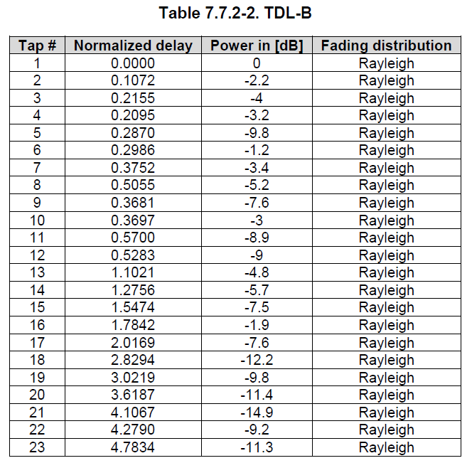 TDL model in 5G communication - Programmer Sought