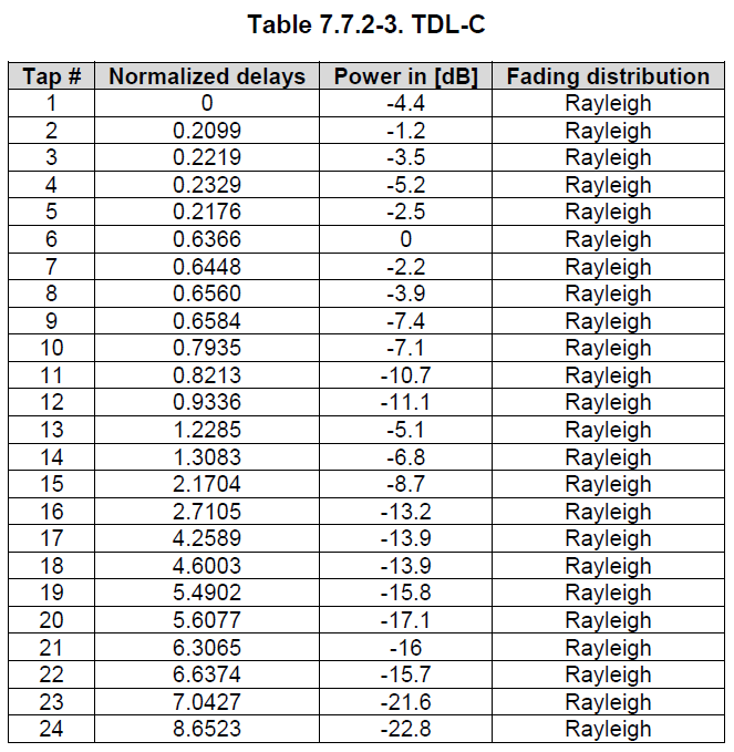 5G通信中的TDL模型_3gpp 无线信道模型 那个协议-CSDN博客