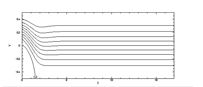 Tecplot进阶——如何用Tecplot制作一张满足论文投稿要求的图片_tecplot怎么把边框去掉-CSDN博客