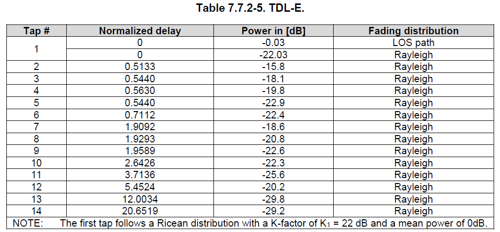 5G通信中的TDL模型_3gpp 无线信道模型 那个协议-CSDN博客