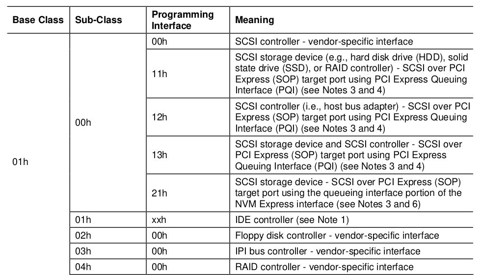 PCIE Configuration Space_pci root port config space-CSDN博客