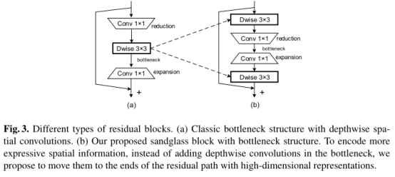 CVPR2020|全文解读|Rethinking Bottleneck Structure for Efficient Mobile Network Design_Akita·wang的博客 ...