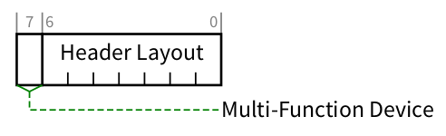 PCIE Configuration Space_pci root port config space-CSDN博客