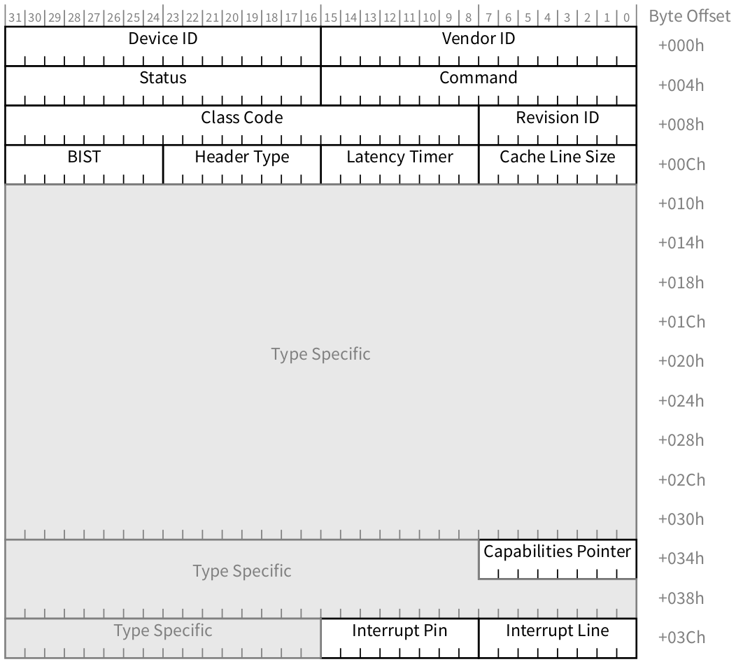 PCIE Configuration Space_pci root port config space-CSDN博客