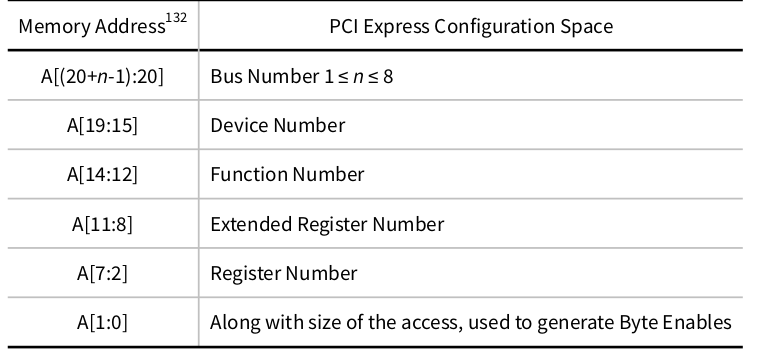 PCIE Configuration Space_pci root port config space-CSDN博客