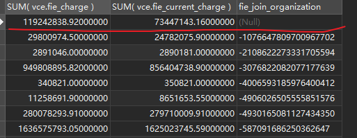Mysql中去除groupby目标字段分组后数据为null的记录group By后 某一字段可能为空 分组后的数据会怎么取 Csdn博客