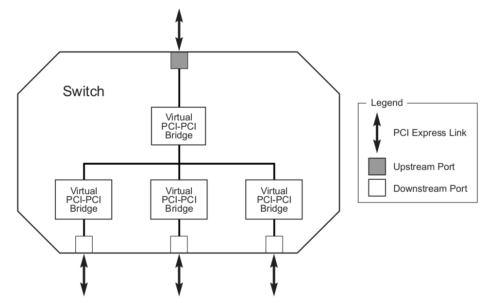 PCIE Configuration Space_pci root port config space-CSDN博客