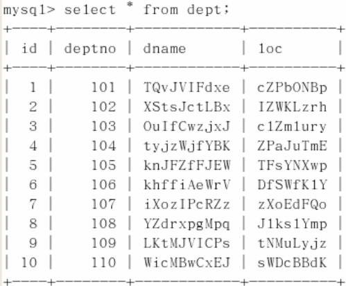 尚硅谷MySQL课程笔记-CSDN博客
