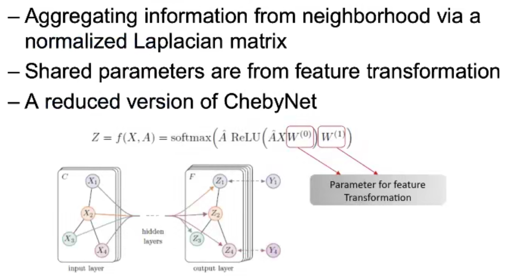 从0开始的GNN导学课程笔记_gnn graph classification-CSDN博客