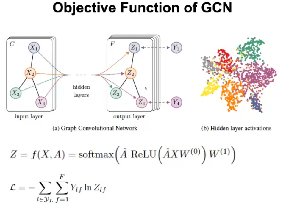 从0开始的GNN导学课程笔记_gnn graph classification-CSDN博客