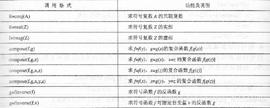 Matlab符号运算部分知识总结matlab符号变量 Csdn博客 7283