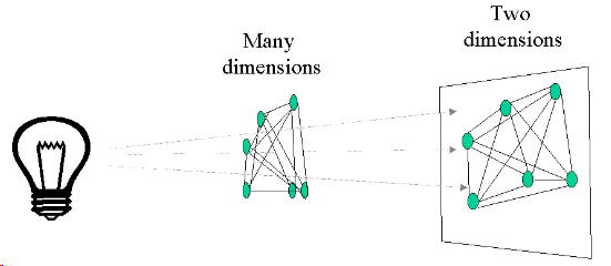 PCA和PCOA_pcoa分析-CSDN博客