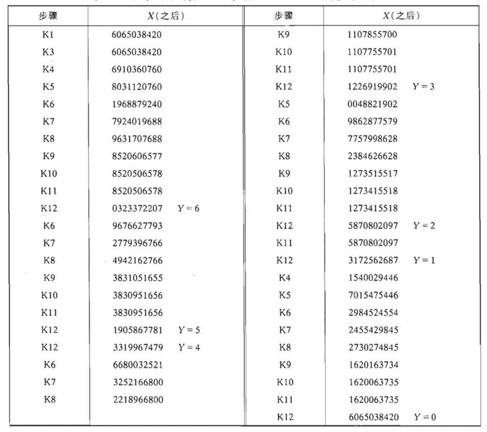 计算机LCG/PCG/MWC/XorShift等PRNG算法，以及V8中Math.random()、webkit中crypto等随机算法的实现 ...