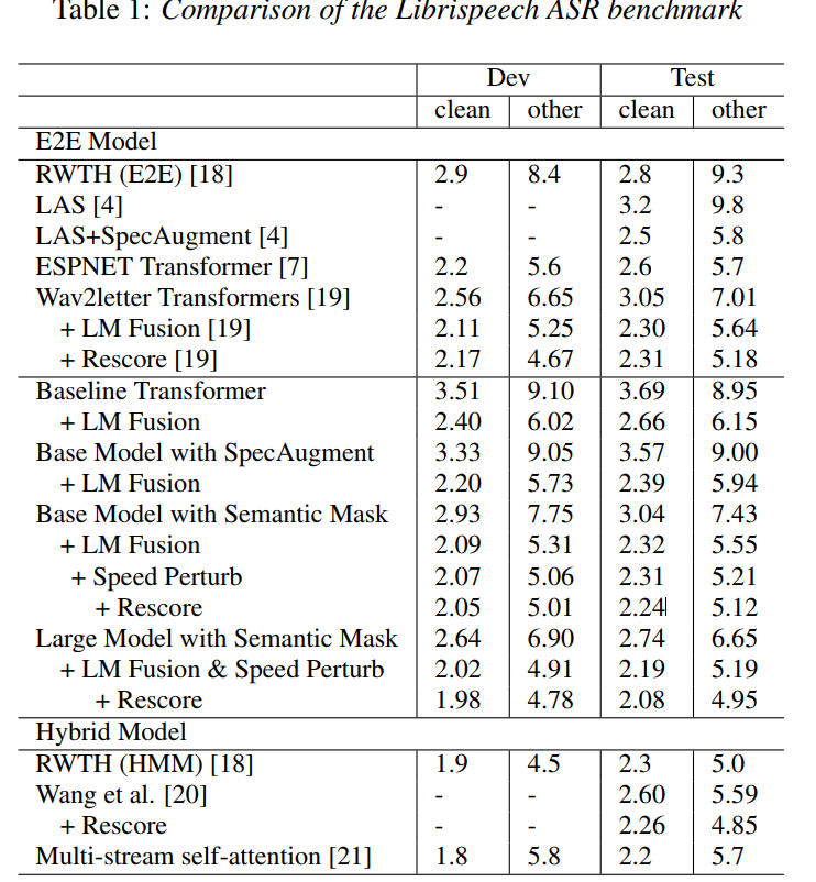ASR论文阅读_mixspeech: data augmentation for low-resource auto-CSDN博客