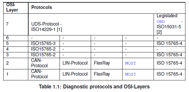 AUTOSAR DCM_autosar 診斷-CSDN博客