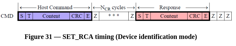 EMMC的单BLOCK读写TIMING时序_emmc的读写时序-CSDN博客