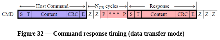 EMMC的单BLOCK读写TIMING时序_emmc的读写时序-CSDN博客
