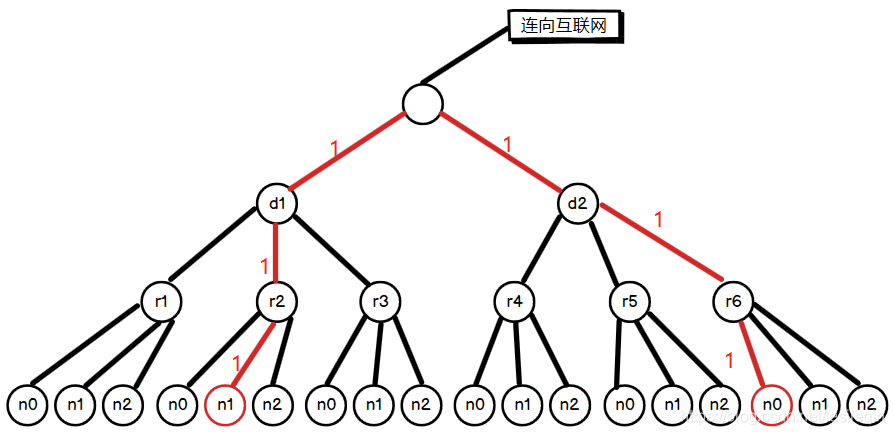 Hadoop Hdfs 读写流程 图文详解hdfs读写流程图 Csdn博客