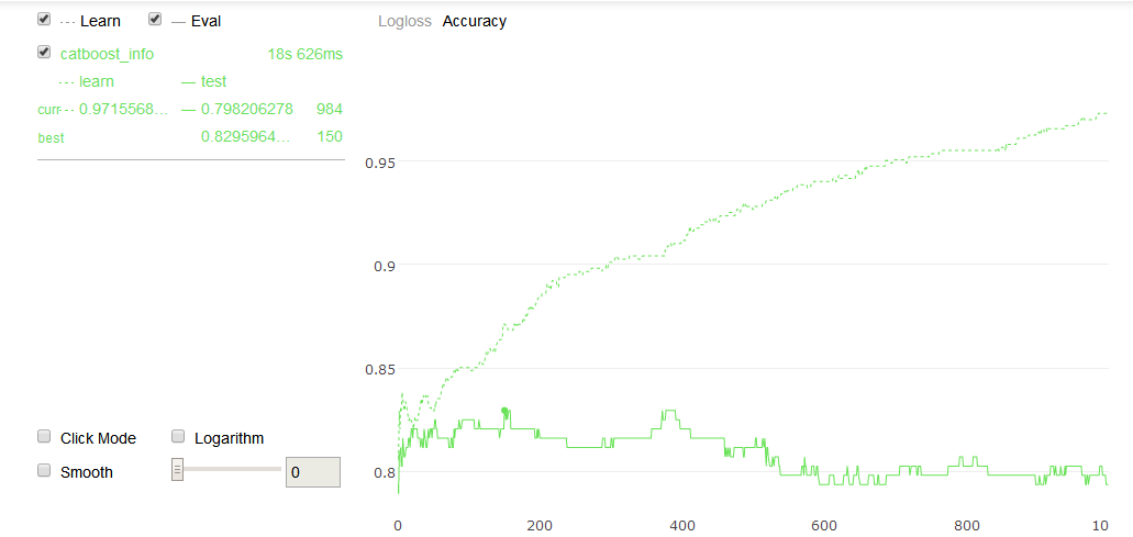 catboost 学习案例_catboost实例-CSDN博客