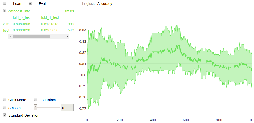 catboost 学习案例_catboost实例-CSDN博客