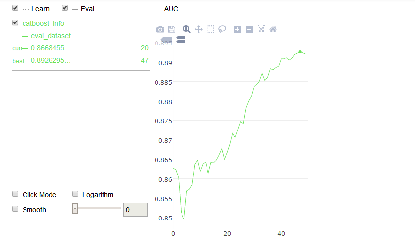 catboost 学习案例_catboost实例-CSDN博客